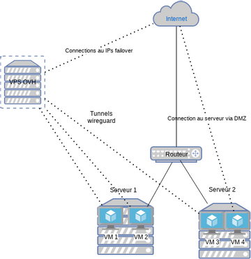 Logical Network Diagram Template | Visual Paradigm User-Contributed ...